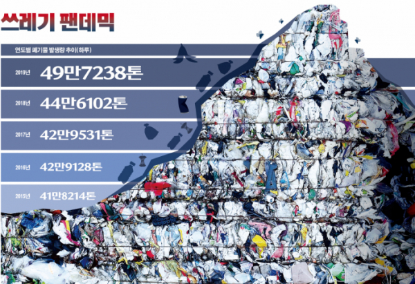 1인당 매일 1.09kg...귀차니즘이 만든 '쓰레기 팬데믹'